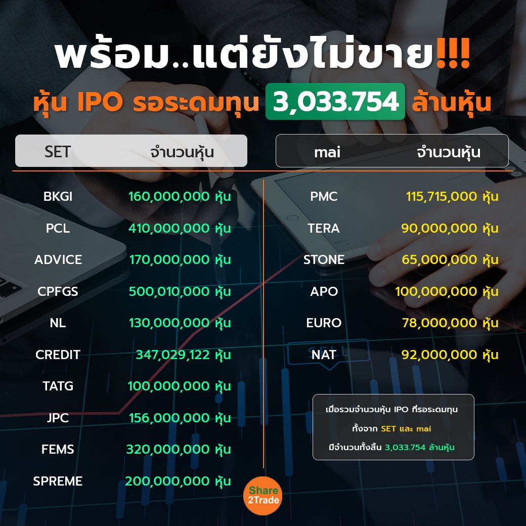 พร้อม..แต่ยังไม่ขาย!!! หุ้น IPO รอระดมทุน 3,033.754 ล้านหุ้น | Share2Trade